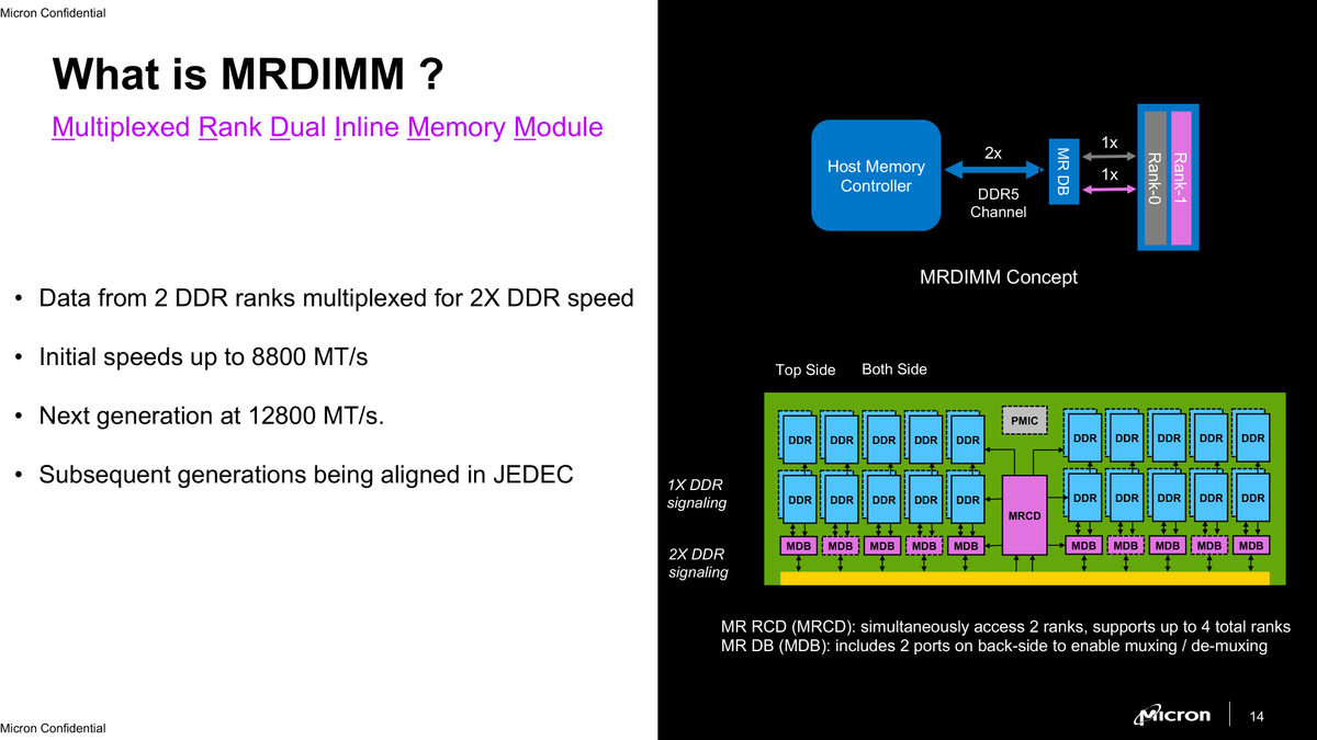 Micron unveils MRDIMMs for Intel Xeon 6: Up to 256GB DDR5-8800 modules ...