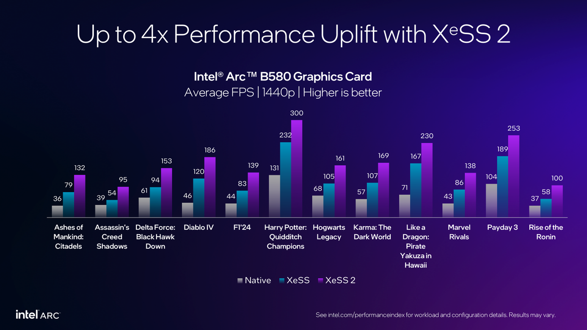 Intel’s XeSS 2 expands support to 10 new games, XeSS surpasses 200-game ...