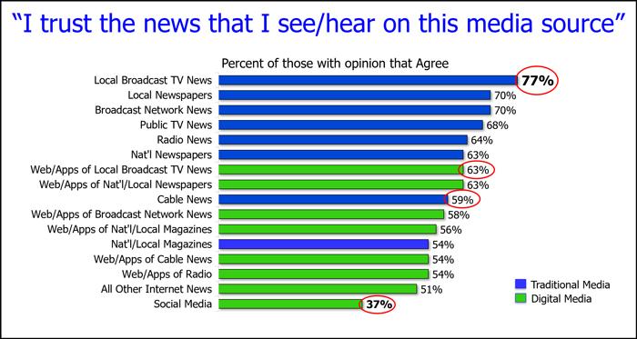 New Survey Shows Effectiveness of TV Political Ads | TV Tech