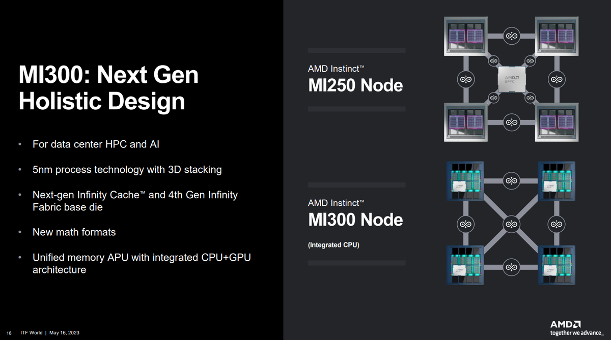 AMD Instinct MI300 Details Emerge, Debuts in 2 Exaflop El Capitan ...