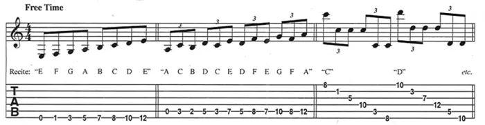 60 Exercises to Improve Your Playing—Right Now! | GuitarPlayer