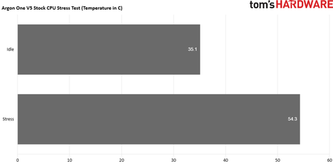 Argon One V5 Review: Not so sci-fi any more (Updated) | Tom's Hardware