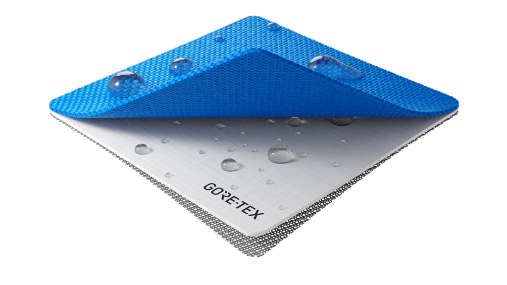 Breathability ratings explained | Advnture