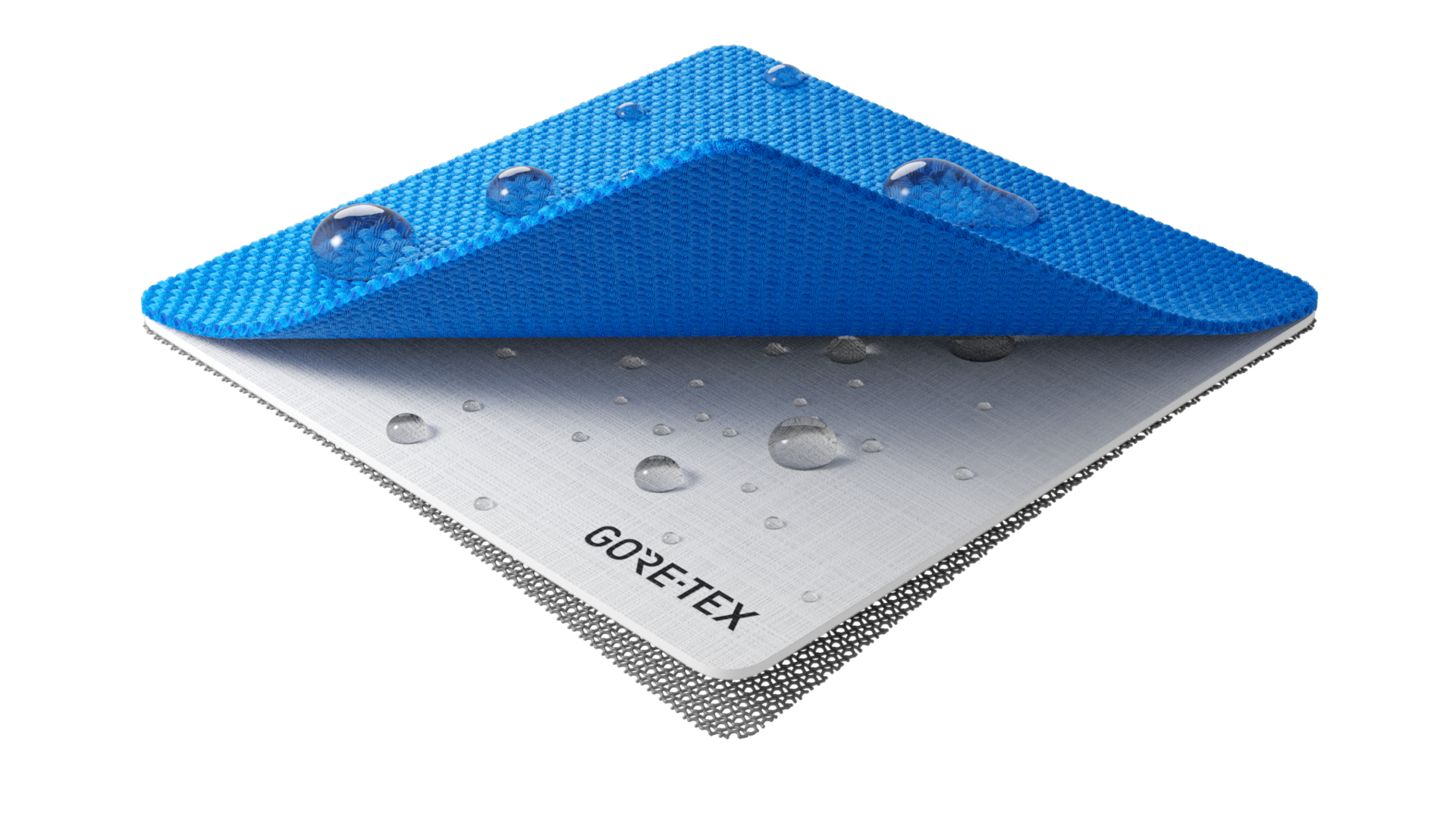 Breathability ratings explained | Advnture