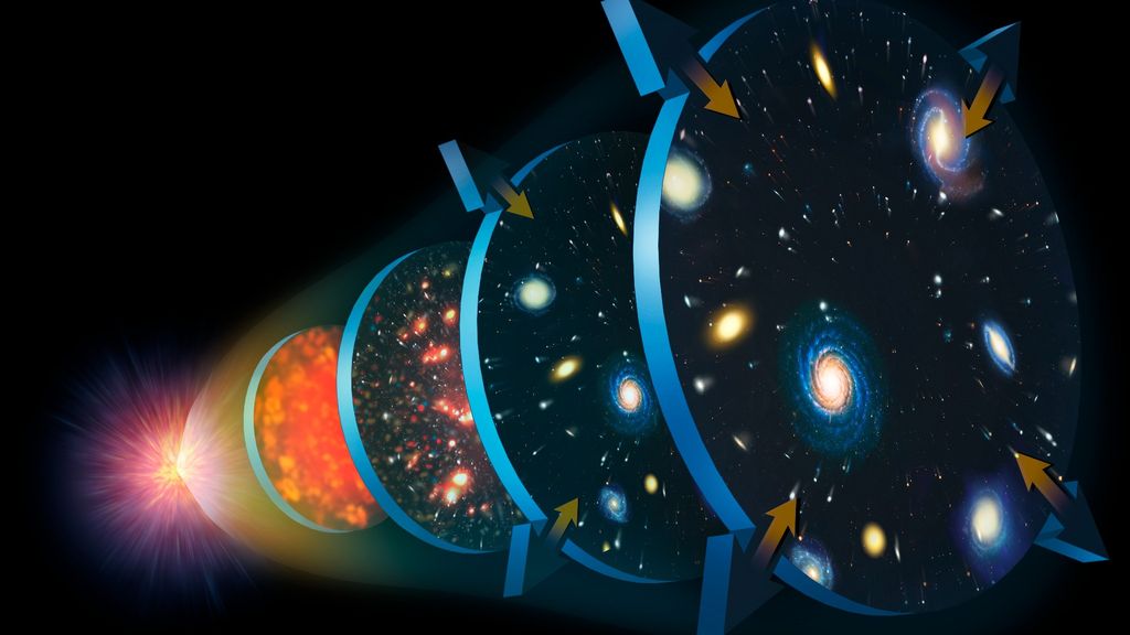 How old is the universe? | Space