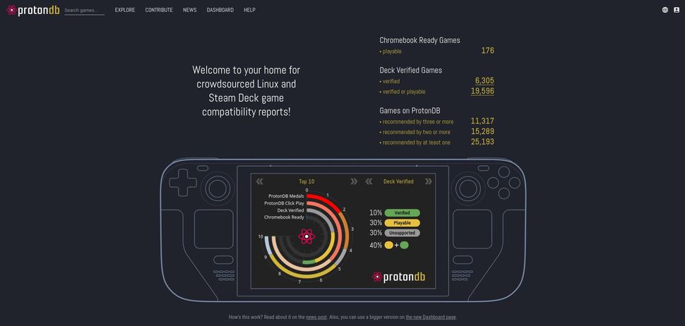 Valve has the secret to making MacBooks great for gaming, but Apple won ...