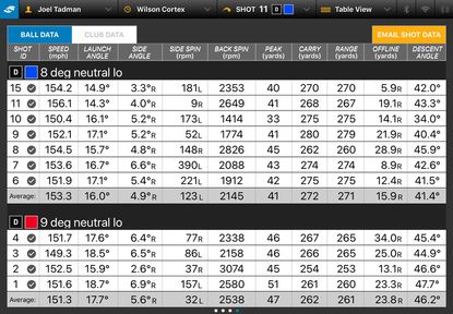Wilson Staff Cortex Driver Review - Golf Monthly Gear Reviews | Golf ...