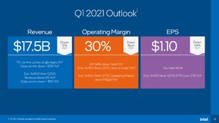 Intel's Q4 2020 Earnings: PC Sales Boom, Fifth Consecutive Record Year ...