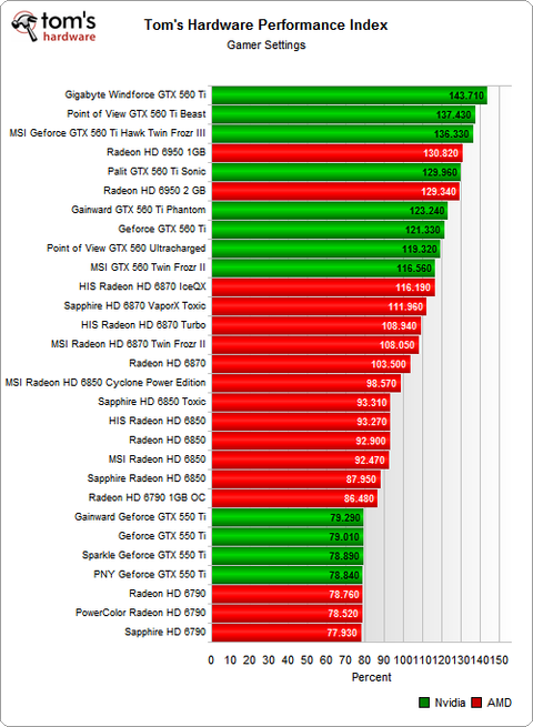 Tom's Hardware Performance Index - Tom's Graphics Card Guide: 32 Mid ...