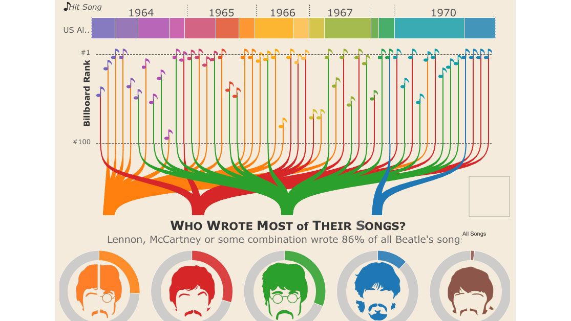 The 56 best infographics | Creative Bloq