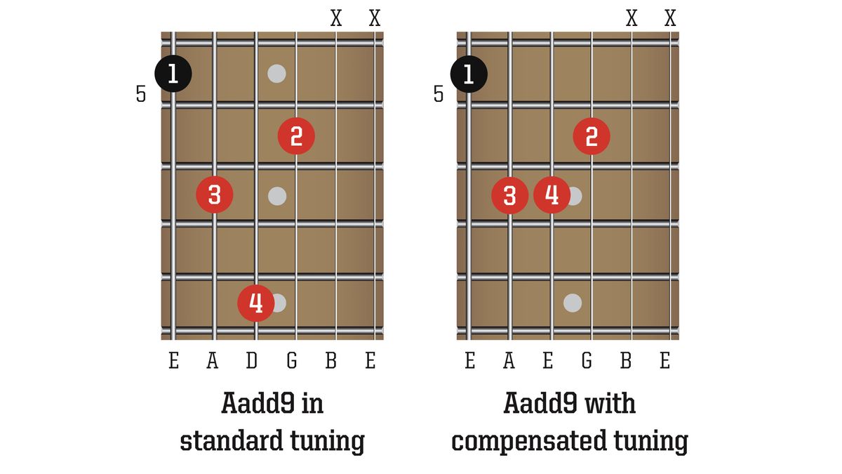 9 guitar tuning hacks | MusicRadar