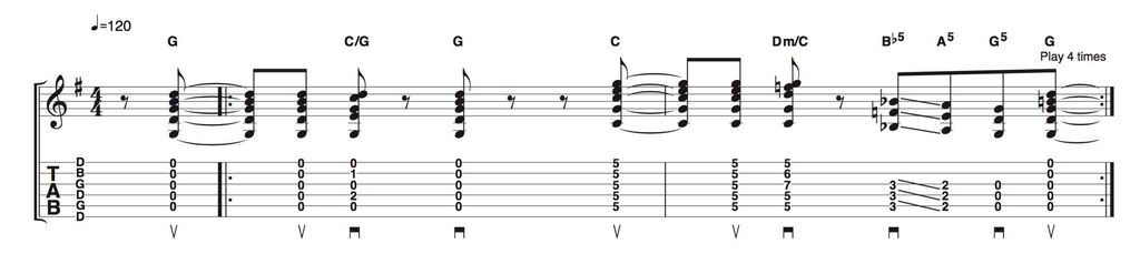 Learn 20 essential rock rhythm guitar styles | Guitar World