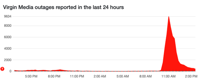 Virgin Media outage LIVE — internet service "fully restored" | Tom's Guide