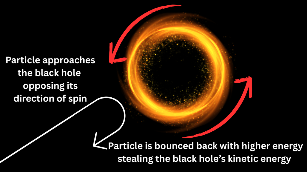 Could we use black holes to power future human civilizations? 'There is ...