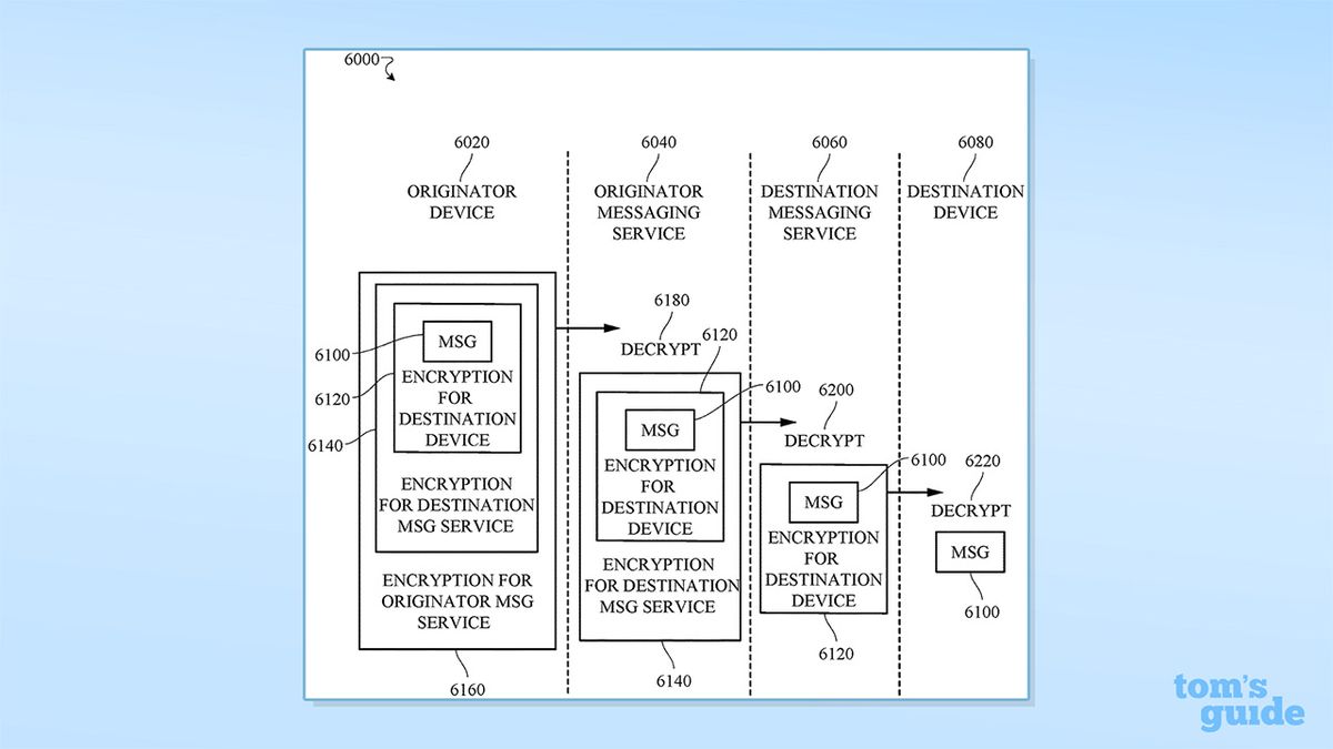 Surfshark registers patent to combat metadata sharing and protect privacy | Tom's Guide