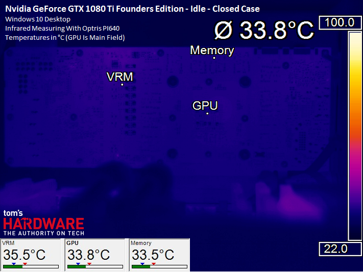 Nvidia GeForce GTX 1080 Ti Heat & Noise Results