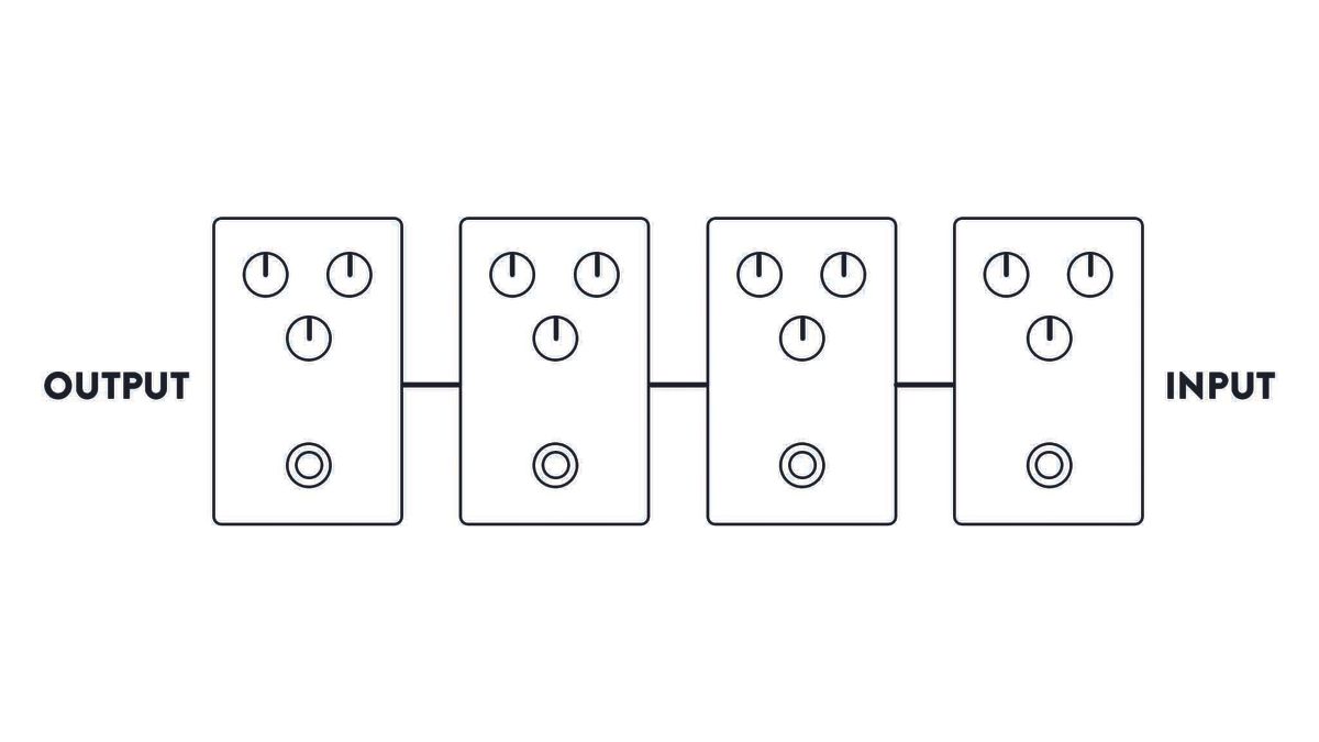 How to experiment with your effects pedal signal chain | MusicRadar