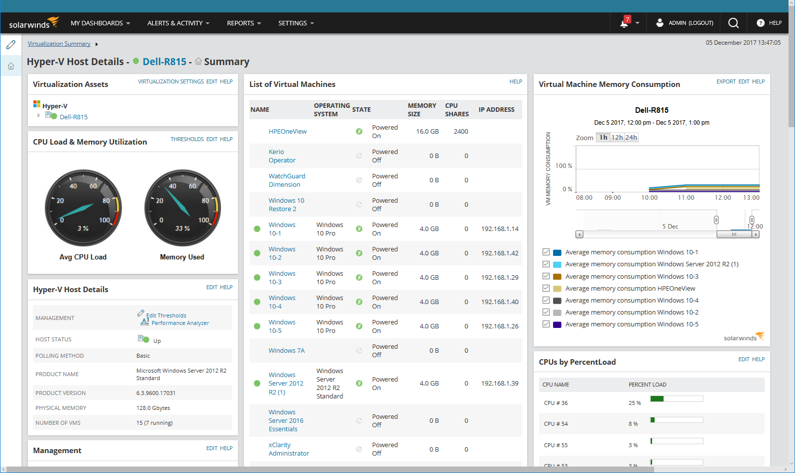 SolarWinds Network Performance Monitor 12.2 review | IT Pro