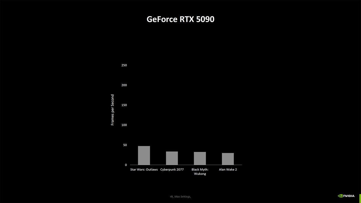 Nvidia Blackwell RTX 50-series Founders Edition graphics cards ...