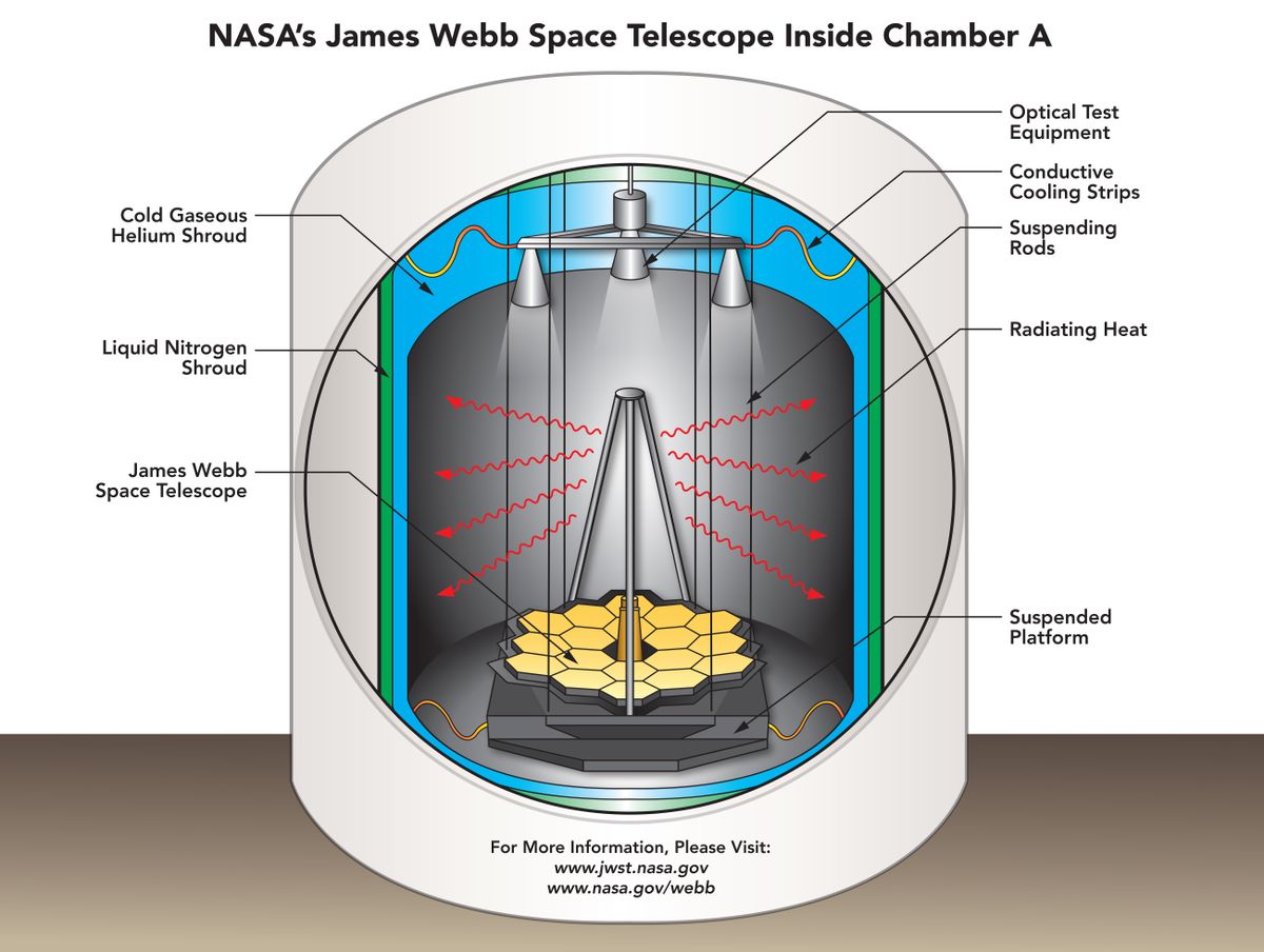 The coolest cameras in space… what is the James Webb Space Telescope ...