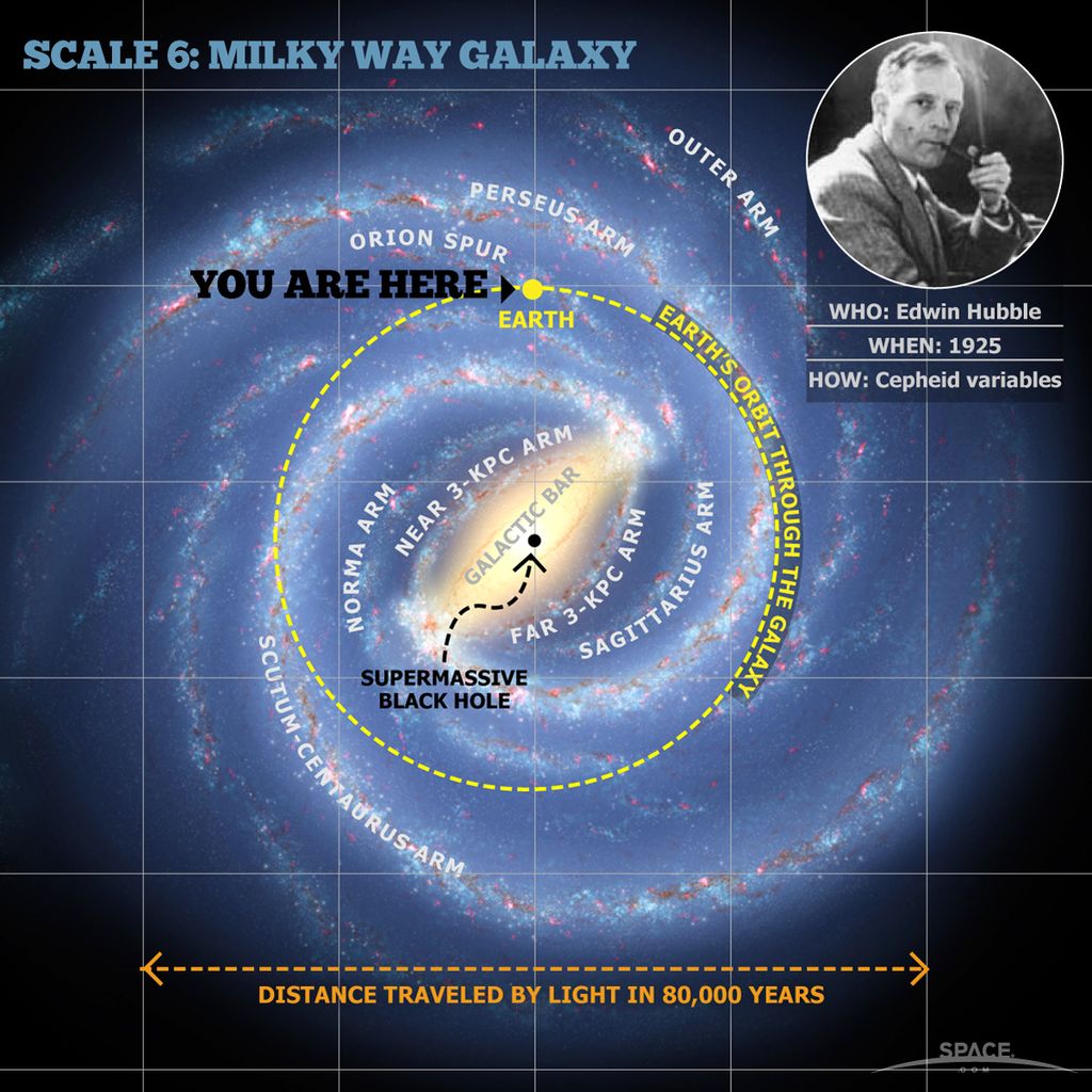The History & Structure of the Universe (Infographic) | Space