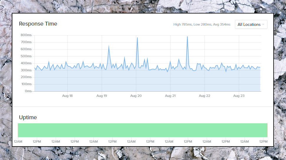 GoDaddy review | TechRadar