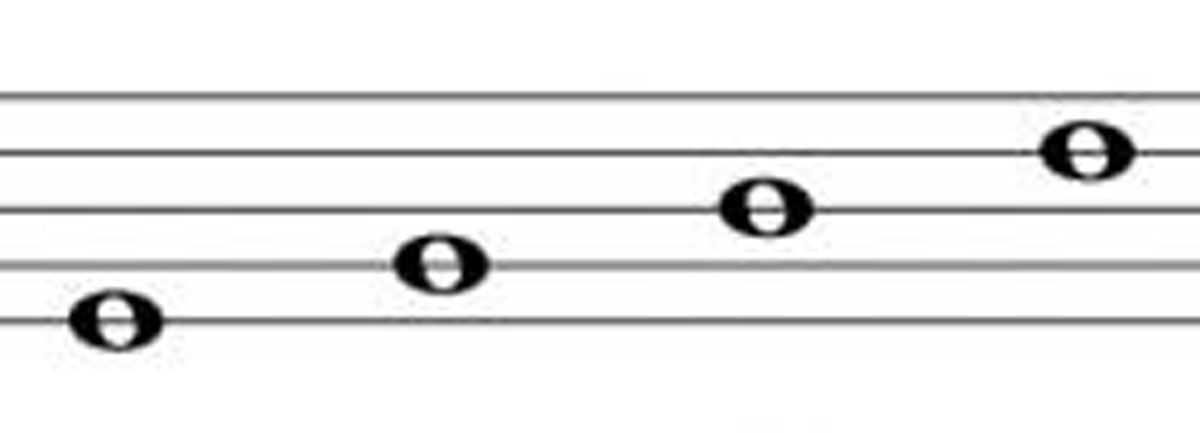 The basics of rhythm notation for guitarists | Guitar World