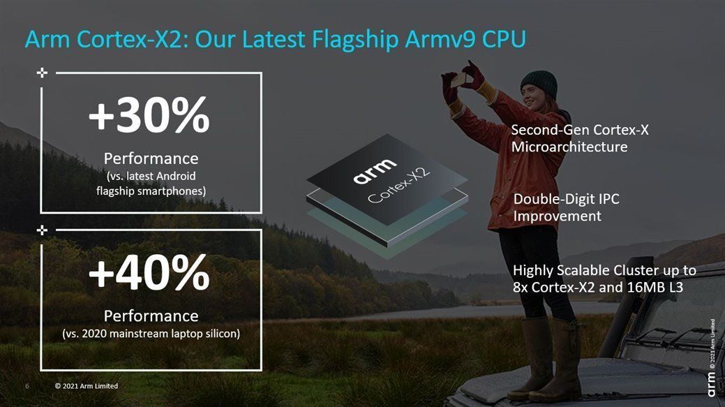 Arm unveils Armv9 Cortex CPUs that will power the next generation of ...