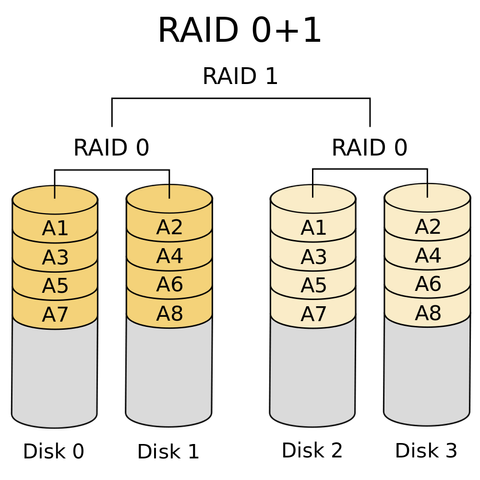 What Is a RAID Controller? A Basic Definition | Tom's Hardware