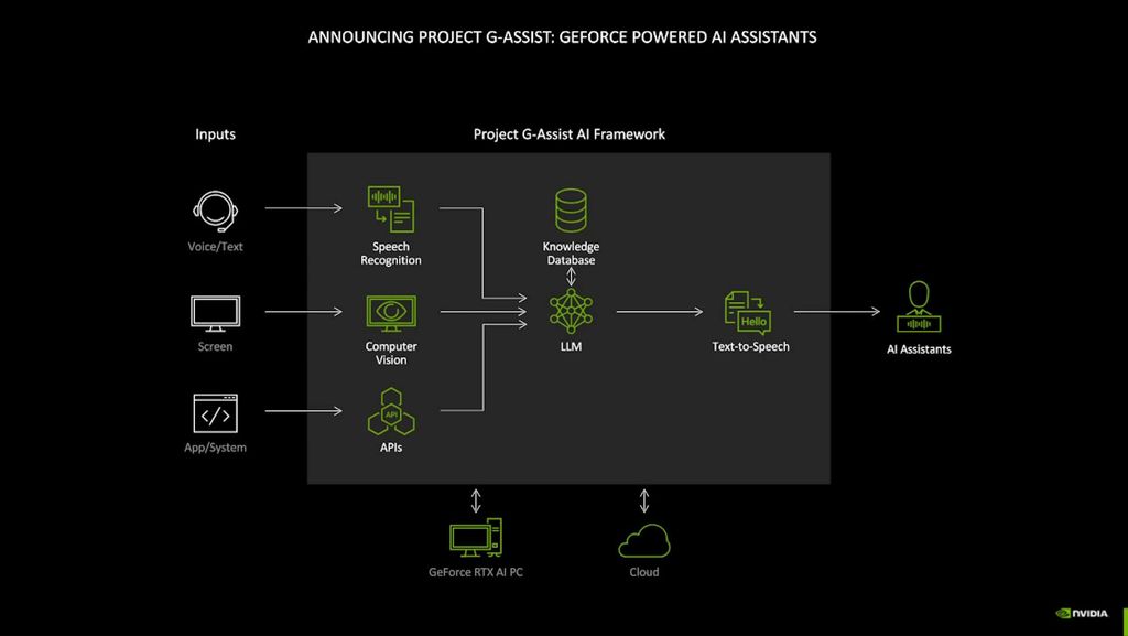 Nvidia's Project G-Assist is the first AI assistant I actually can't ...