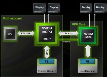 A Crash Course on Nvidia Hybrid SLI | Laptop Mag
