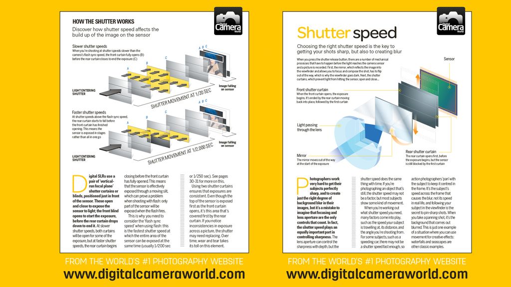 Photography cheat sheet: What is shutter speed? | Digital Camera World