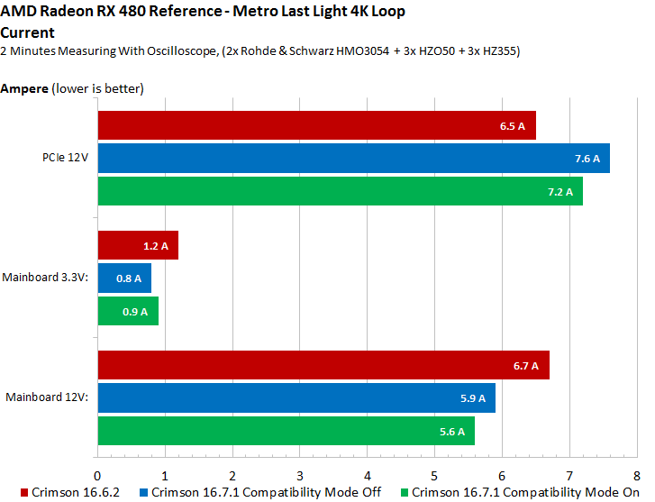 AMD's New Radeon RX 480 Driver Fixes Power Issues | Tom's Hardware