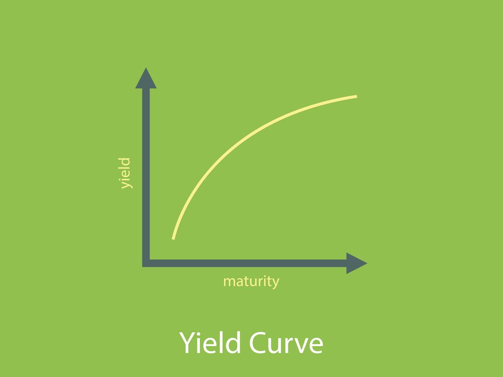 Understanding Bonds: Riding the Yield Curve | Kiplinger
