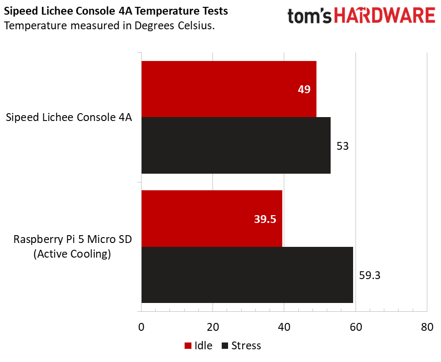 Sipeed Lichee Console 4A Review: Tiny RISC-V Laptop Has a Pointing ...