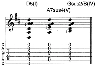 DADGAD for Dummies (Psst: You Already Know 50 Percent of This Tuning ...