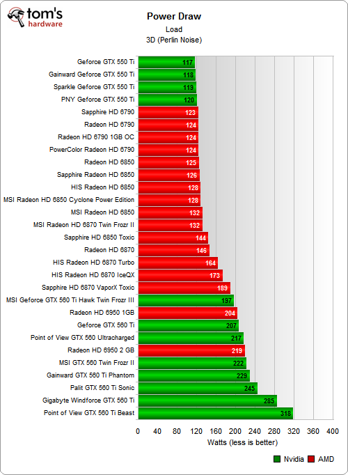 Power Consumption Measurements - Tom's Graphics Card Guide: 32 Mid ...