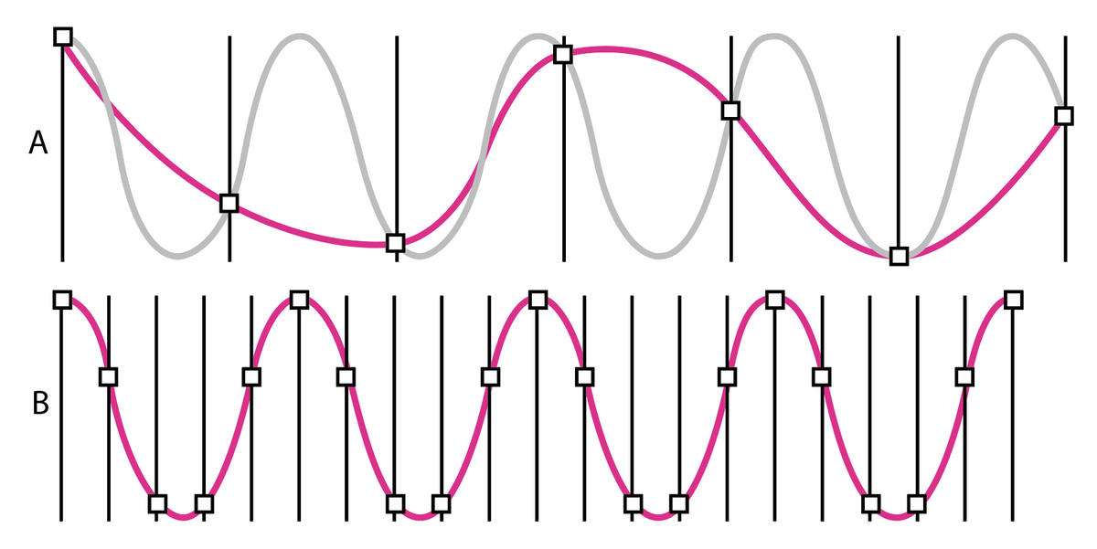 In the box: the ultimate beginner's guide to digital audio | MusicRadar
