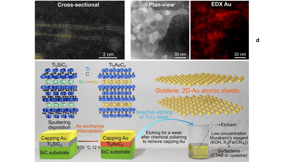 World's thinnest gold leaf, dubbed 'goldene,' is just 1 atom thick ...