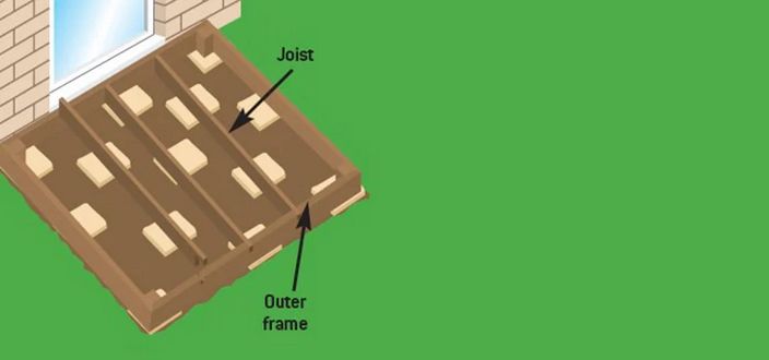 How to build decking: use our step-by-step guide for DIY success ...