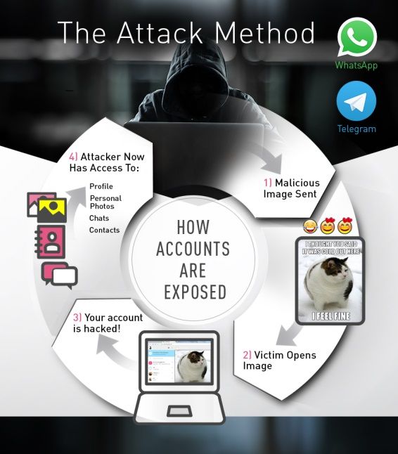 WhatsApp, Telegram Vulnerability Puts Accounts In Danger | Tom's Hardware