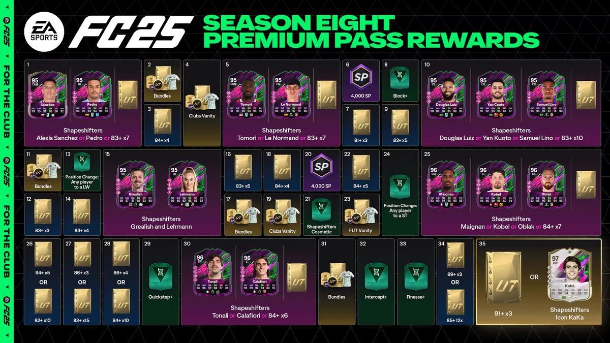 All FC 25 Premium Pass Season 9 rewards and what it costs | GamesRadar+