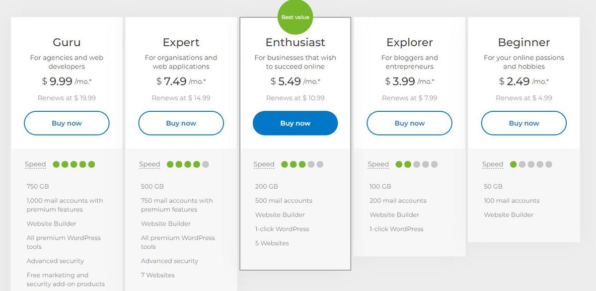 One.com website builder review | TechRadar