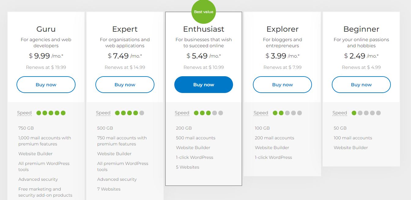 One.com website builder review | TechRadar