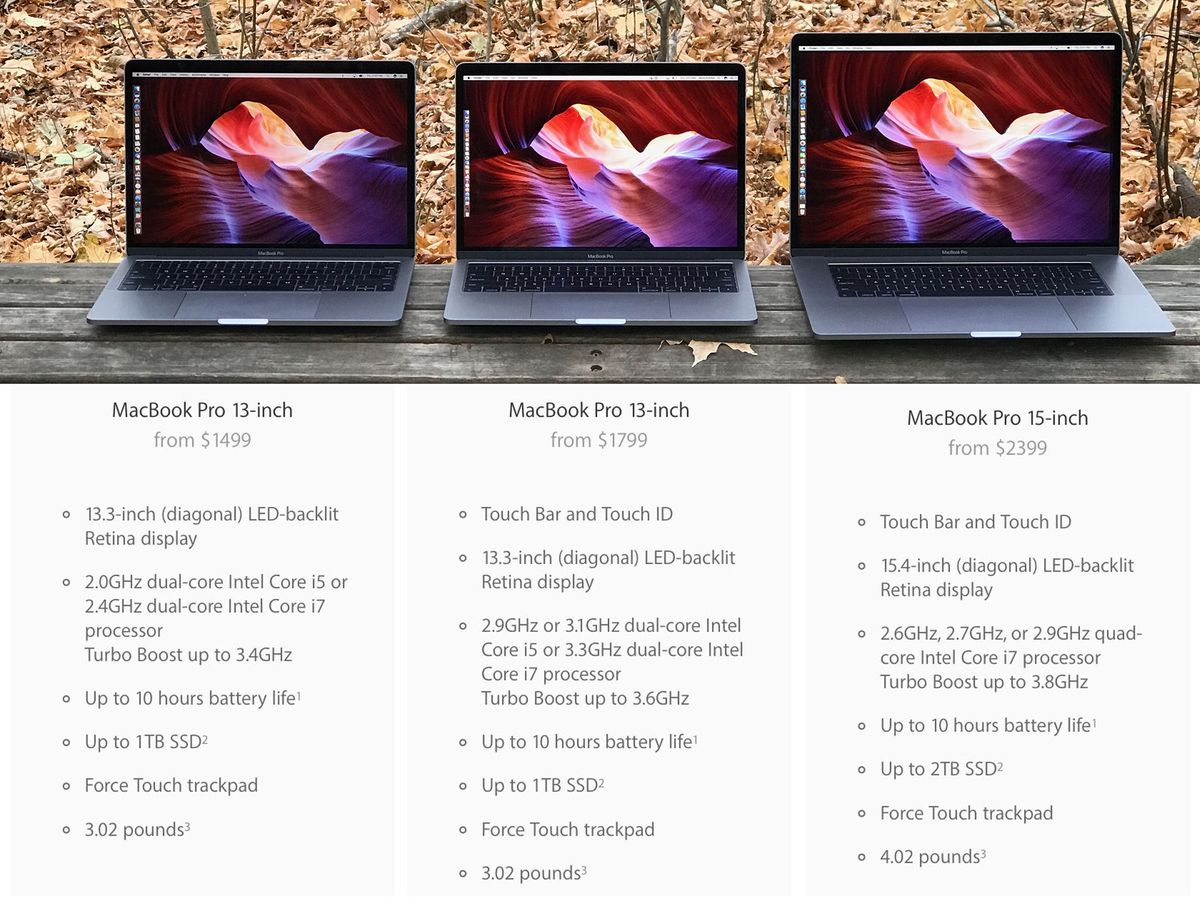 MacBook Pro 2016 review: The love/hate future of laptops | iMore