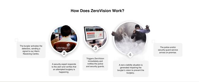 Verisure evaluation | TechRadar