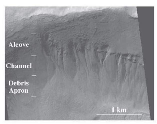 Water Flowed Recently on Mars, NASA Scientists Say | Space
