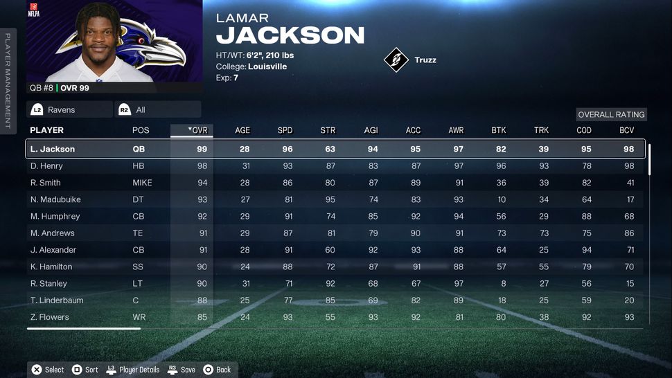 Madden 26 best teams list and all team ratings | GamesRadar+