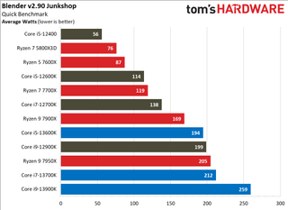 Intel Core i7-13700K Power, Heat, Overclocking, Benchmark Test Setup ...